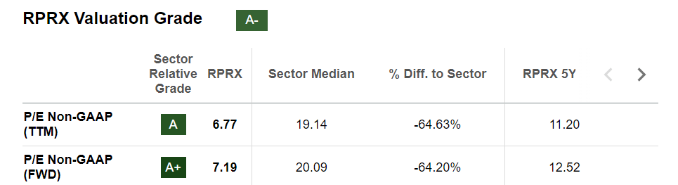 Royalty Pharma Stock: Solid Start Of The Year, Buy Confirmed (NASDAQ:RPRX) | Seeking Alpha