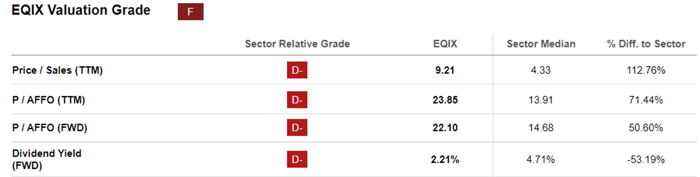 Equinix Is A Buy After The Bounce: Financial Performance Still Robust ...