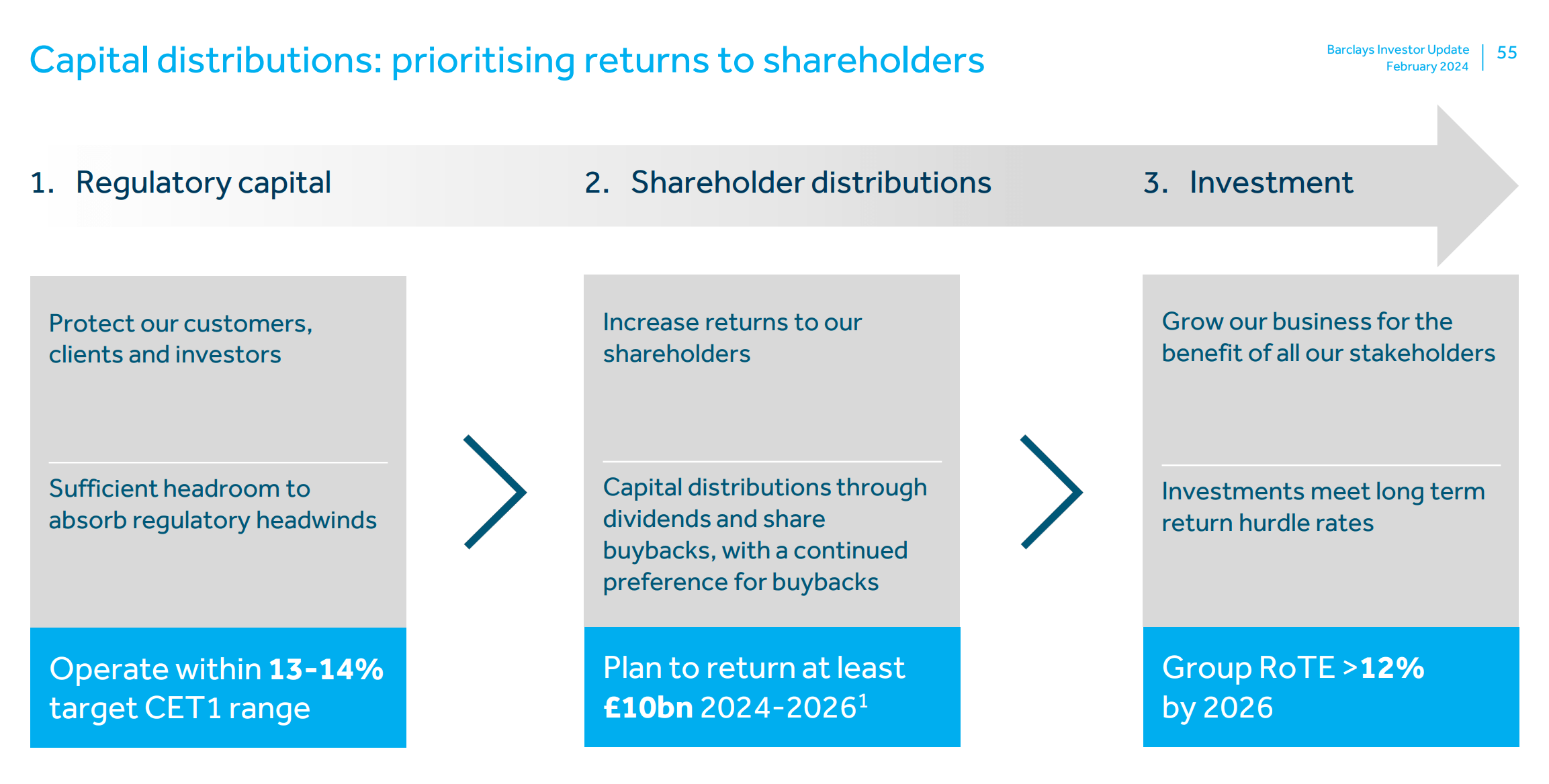 Barclays: Well On Track To Deliver On The Triple-Digit Upside (NYSE:BCS ...