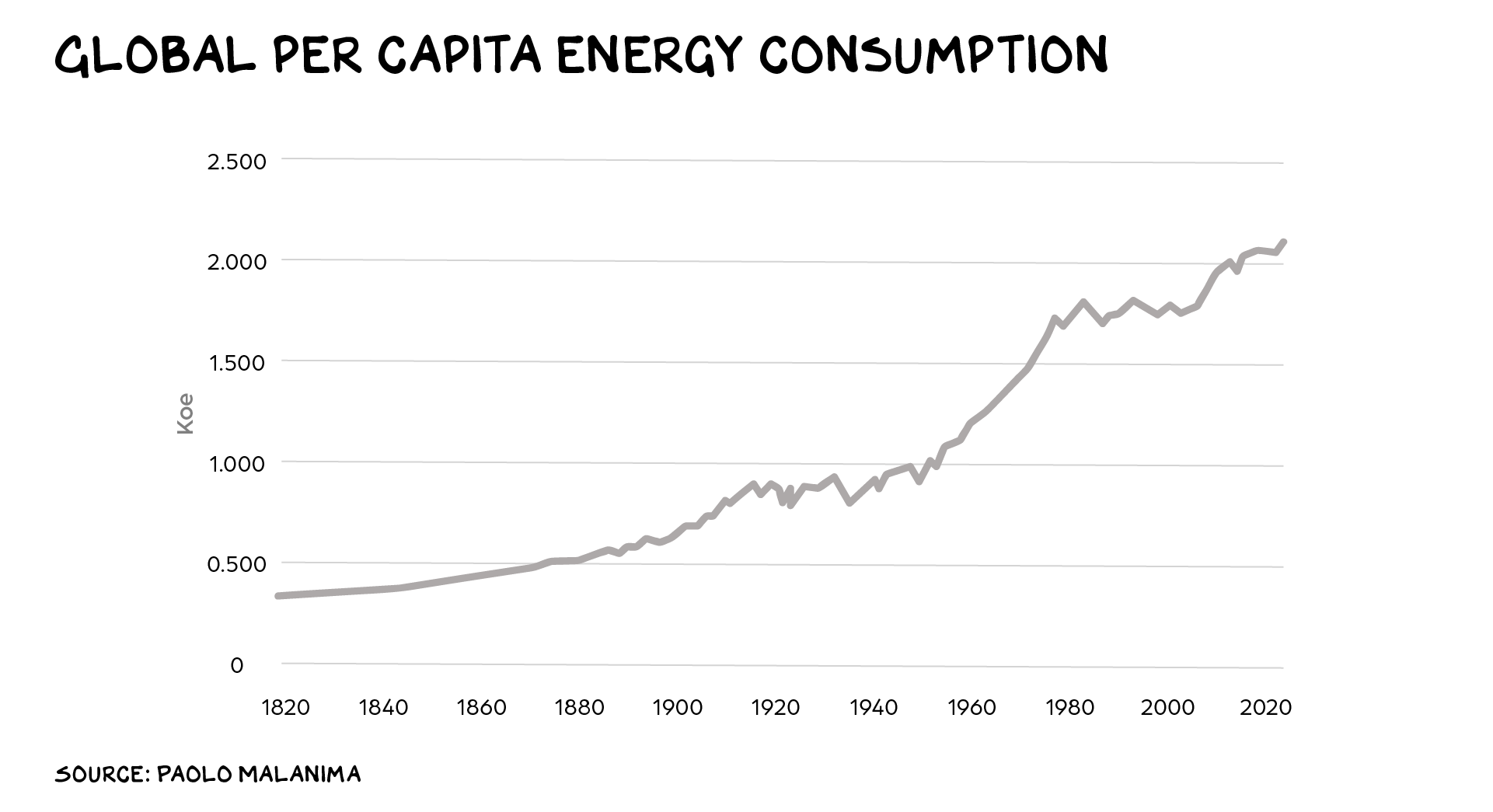 Big Energy | Seeking Alpha