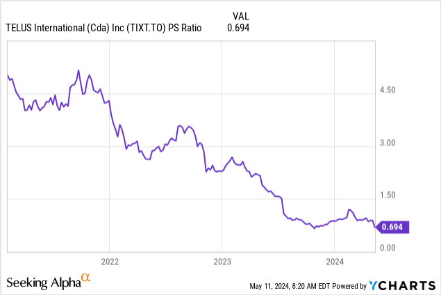 TELUS International: Growth Fantasy Becomes A Value Play (NYSE:TIXT ...