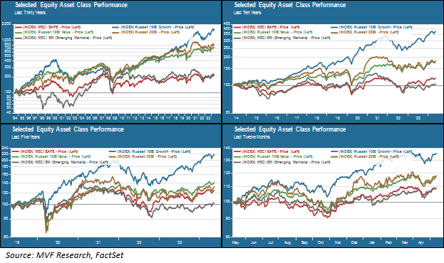 The More Things Stay The Same | Seeking Alpha