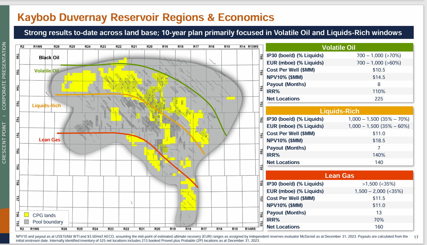 Crescent Point Energy: Earnings Are Still Cleaning Up (NYSE:CPG ...