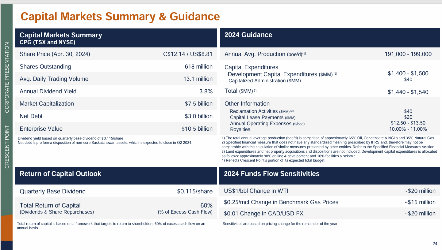 Crescent Point Energy: Earnings Are Still Cleaning Up (NYSE:CPG ...