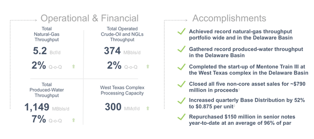 Western Midstream Continues To Drive Reliable Returns (NYSE:WES ...