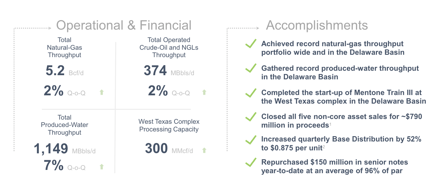 Western Midstream Continues To Drive Reliable Returns (NYSE:WES ...