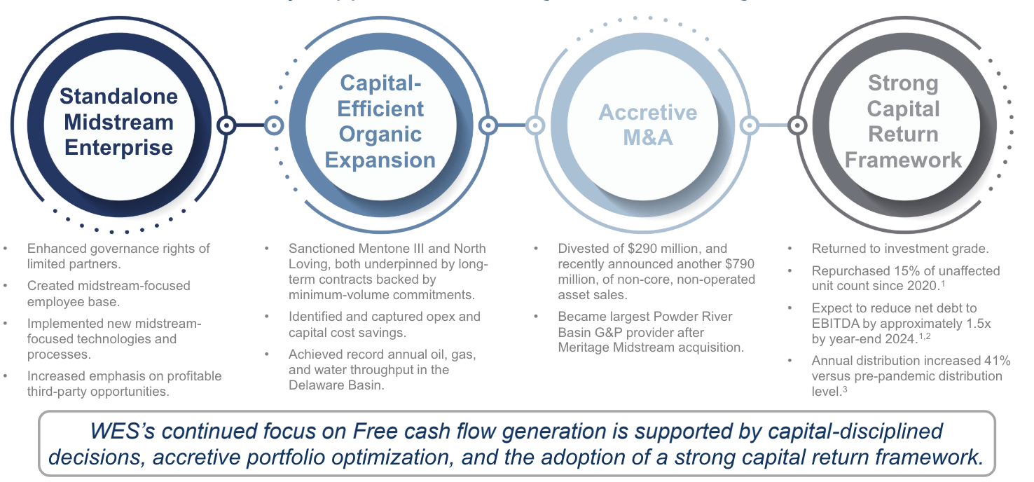 Western Midstream Continues To Drive Reliable Returns (NYSE:WES ...