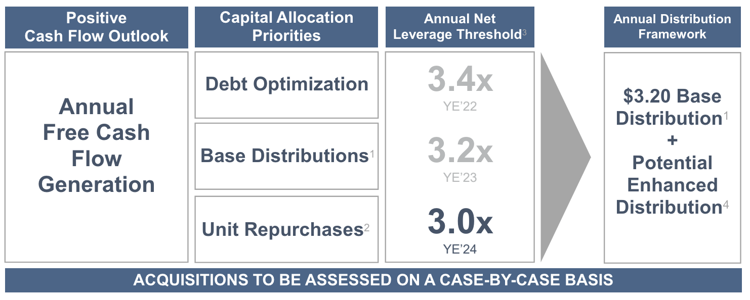 Western Midstream Continues To Drive Reliable Returns (NYSE:WES ...