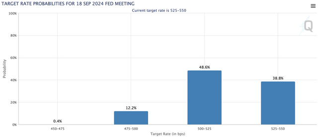 Why I Made EPR Properties My Largest REIT Position (NYSE:EPR) | Seeking ...