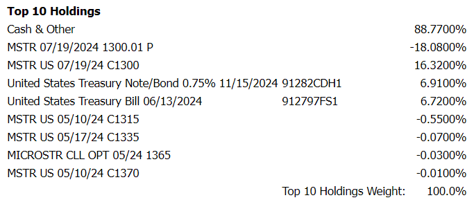 MSTY: A Buy For High Yield Income And Crypto Diversification | Seeking ...
