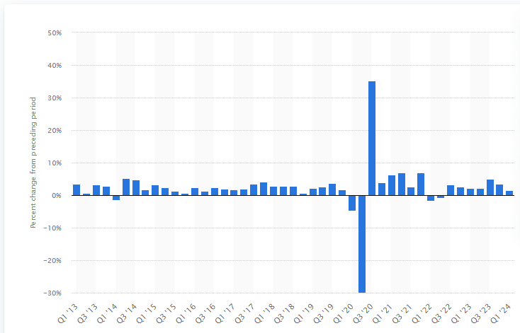 'True' Inflation Is Higher Than The 'Official' Numbers | Seeking Alpha