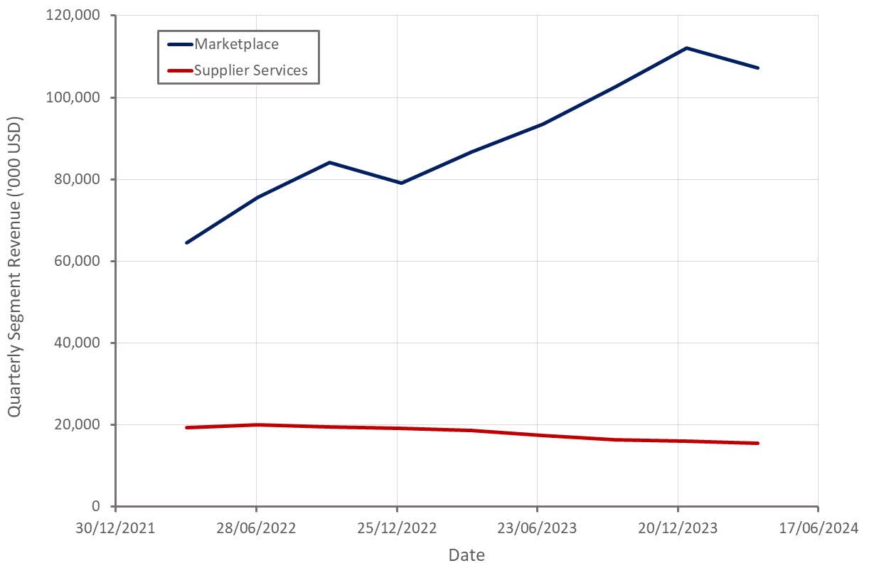 Xometry (XMTR) Stock: Persistent Demand Headwinds | Seeking Alpha