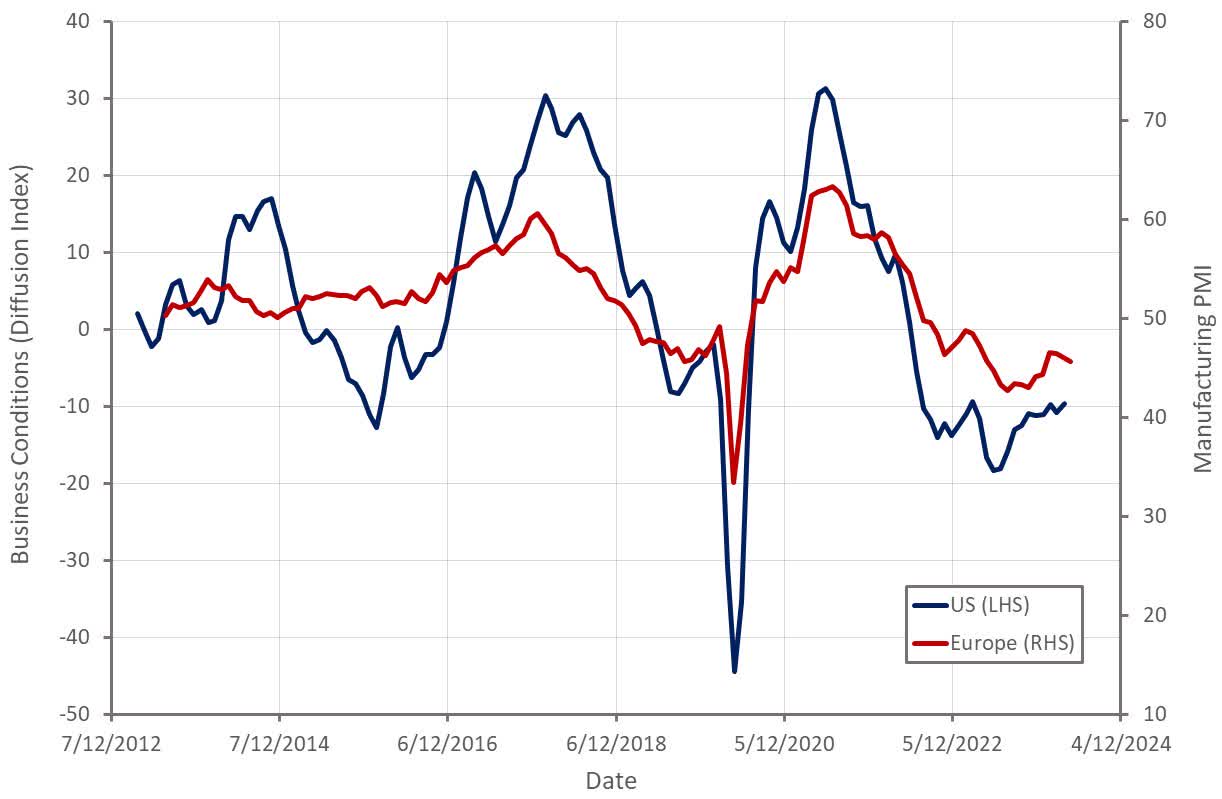 Xometry (XMTR) Stock: Persistent Demand Headwinds | Seeking Alpha