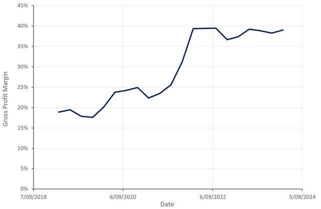 Xometry (XMTR) Stock: Persistent Demand Headwinds | Seeking Alpha