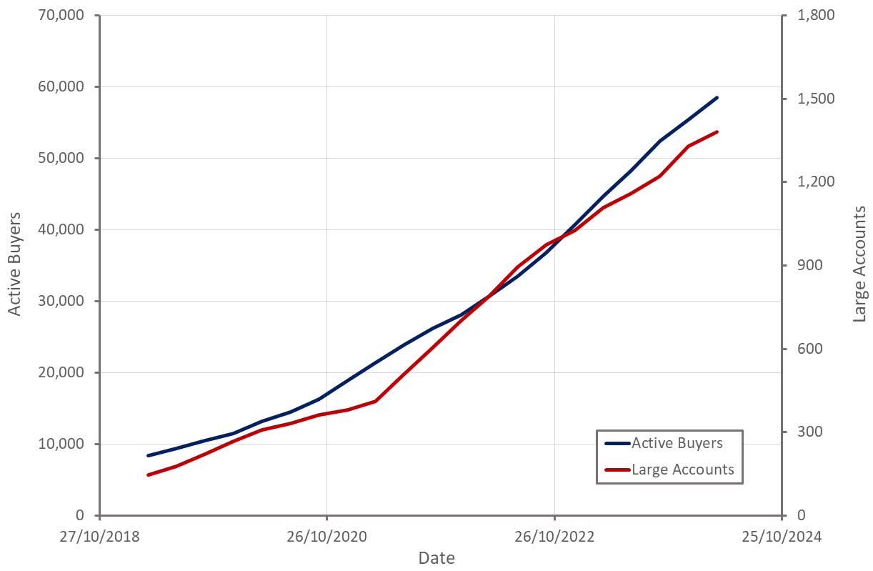 Xometry (XMTR) Stock: Persistent Demand Headwinds | Seeking Alpha