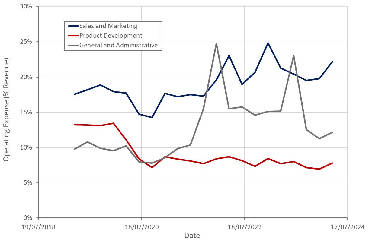 Xometry (XMTR) Stock: Persistent Demand Headwinds | Seeking Alpha