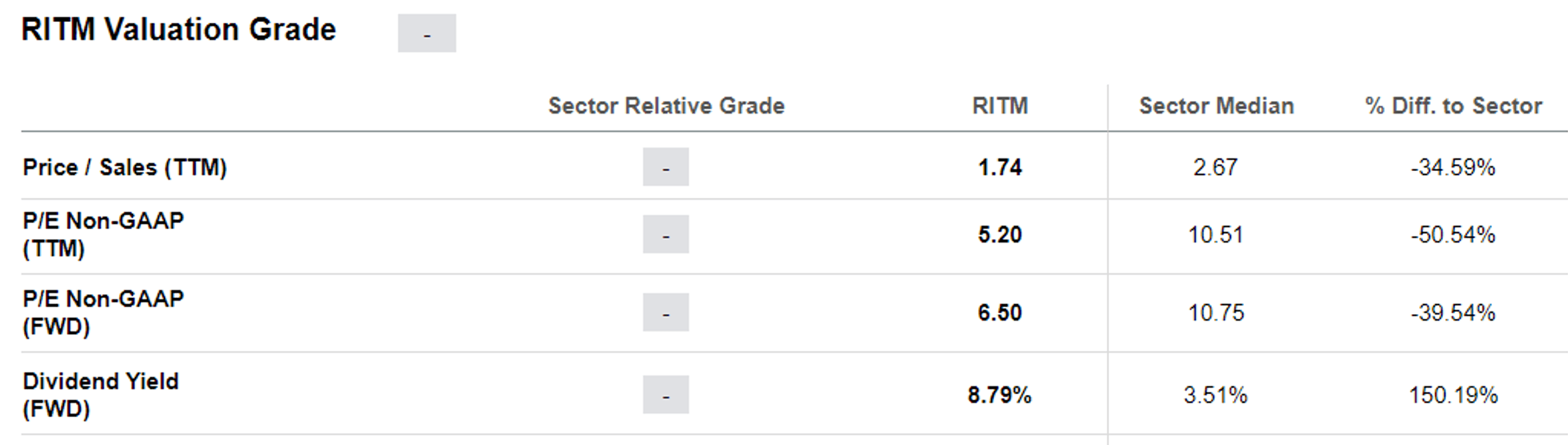 Rithm: Get Paid 8.79% As Investors Await Its Transition (NYSE:RITM ...