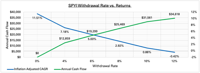 SPYI: High Income And Capital Appreciation, You Can Have Both | Seeking ...