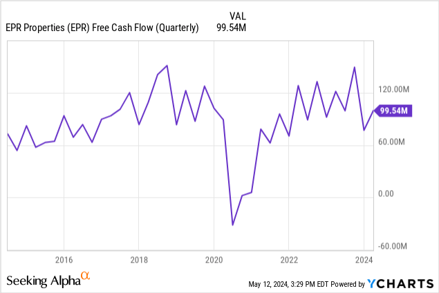 Why I Made EPR Properties My Largest REIT Position (NYSE:EPR) | Seeking ...