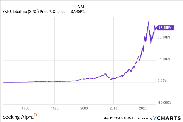 S&P Global: Aligned For Market-Beating Returns As Transition Period ...