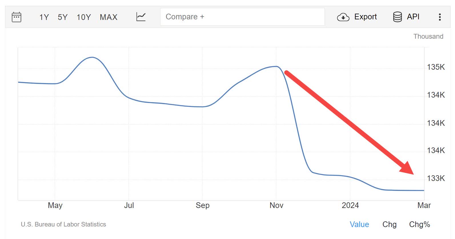 Docebo Contends With Troubled Lower-End Market (NASDAQ:DCBO) | Seeking ...