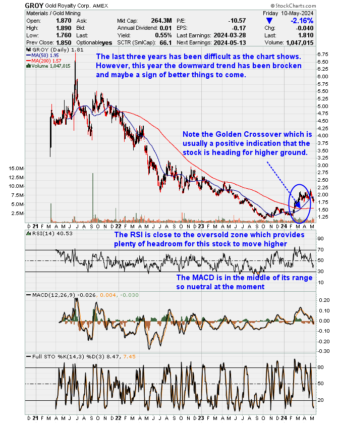 Gold Royalty Corp.: A Big Hitter For The Future (NYSE:GROY) | Seeking Alpha