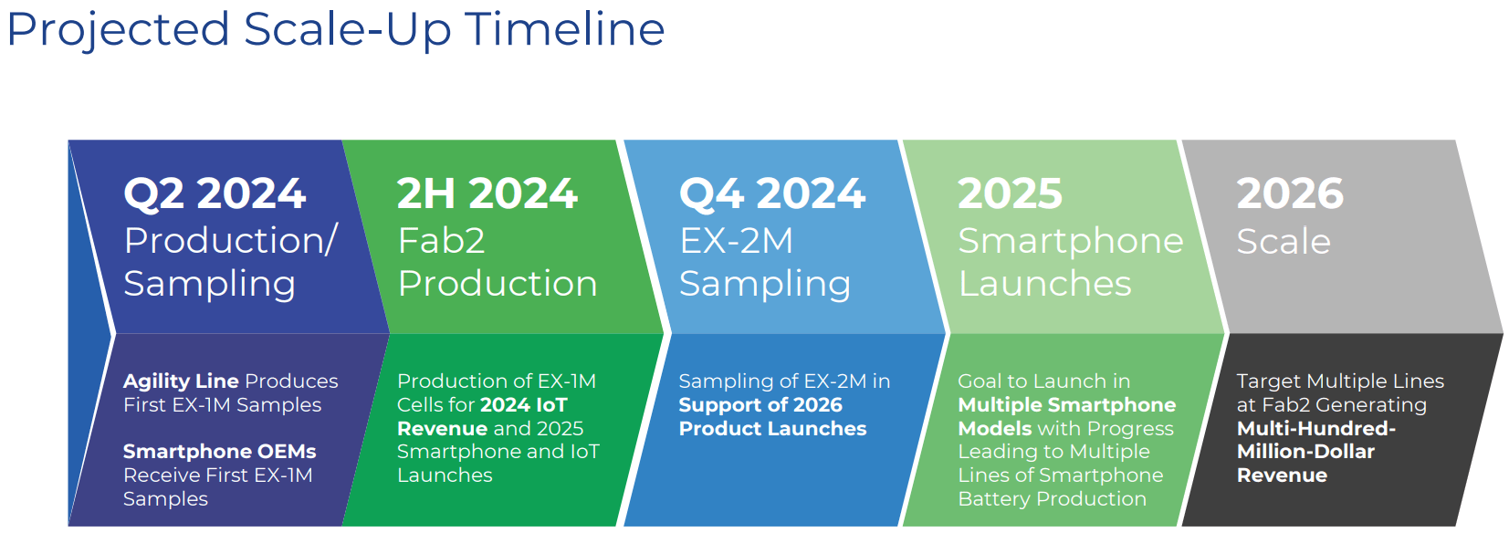 Enovix Powers Up With New Deal, Buy This Stock (NASDAQ:ENVX) | Seeking ...
