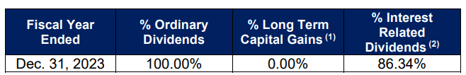 Bain Capital Specialty Finance: Opportunity To Get Shares At A Discount ...