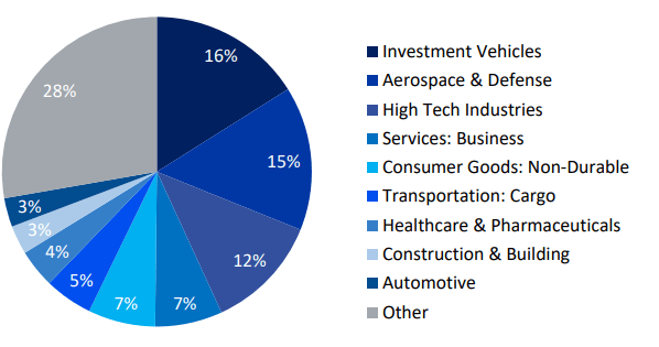 Bain Capital Specialty Finance: Opportunity To Get Shares At A Discount ...