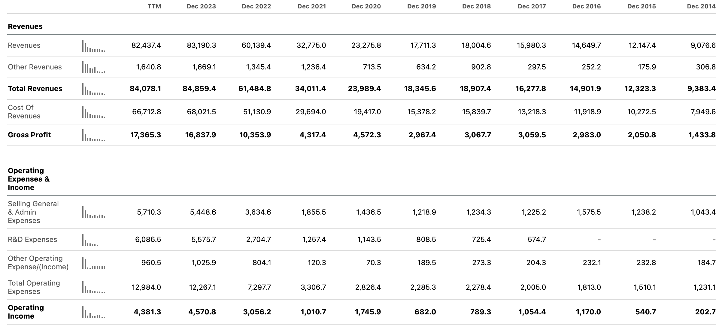 BYD: An Excellent Automaker At A Reasonable Price (OTCMKTS:BYDDF ...