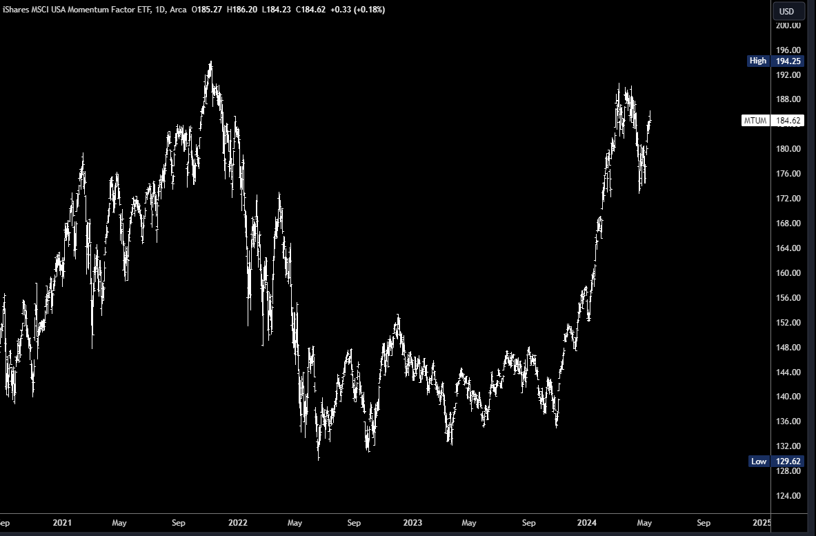 MTUM: Outperformance Under Rare Conditions (BATS:MTUM) | Seeking Alpha