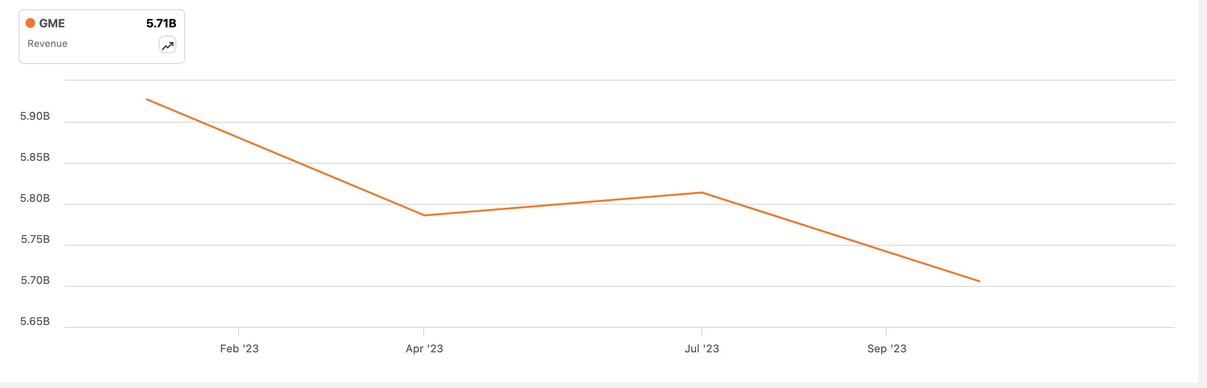 GameStop Stock: Progressing Great, But The Meme Volatility Will Remain ...