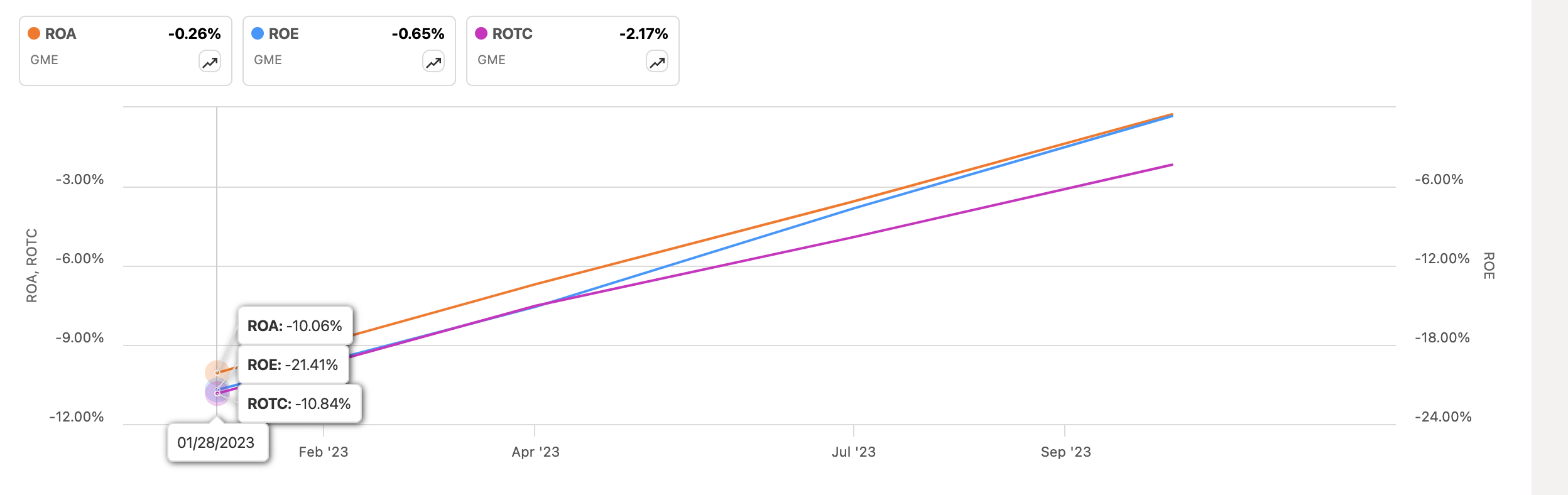 GameStop Stock: Progressing Great, But The Meme Volatility Will Remain ...