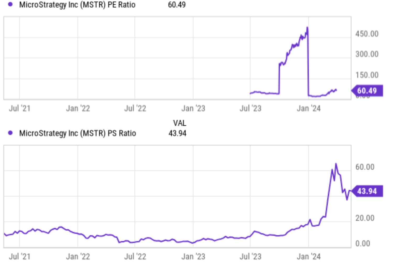 MicroStrategy Stock: Sell With The Insiders (NASDAQ:MSTR) | Seeking Alpha