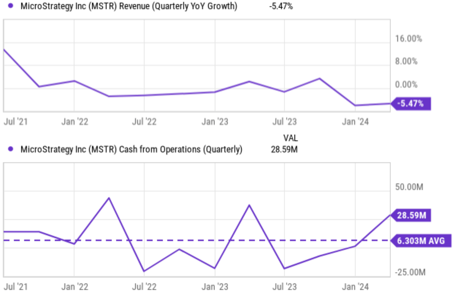 MicroStrategy Stock: Sell With The Insiders (NASDAQ:MSTR) | Seeking Alpha