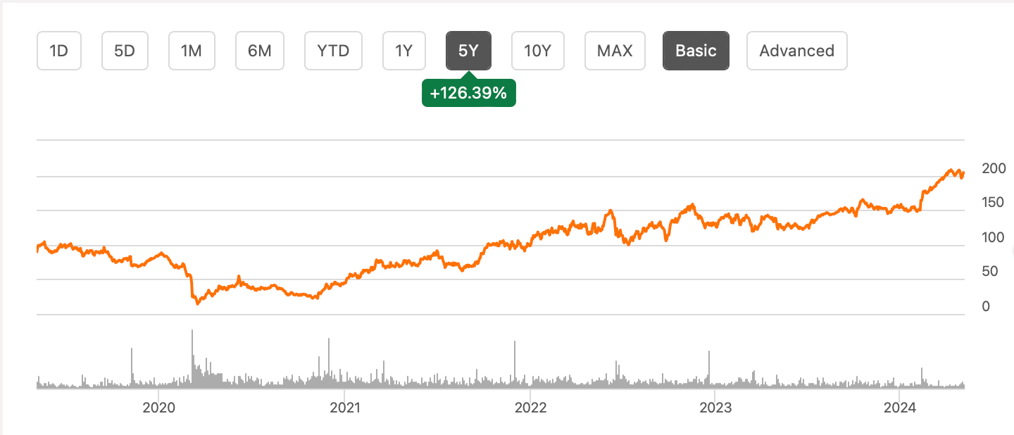 Diamondback Energy: Evolving Powerhouse In The Permian (NASDAQ:FANG ...