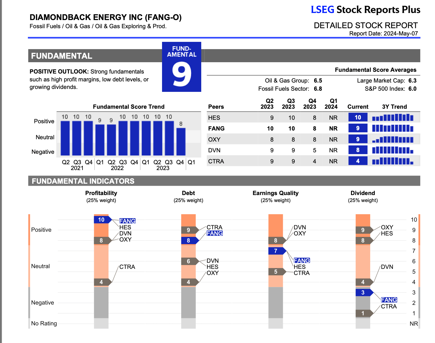 Diamondback Energy: Evolving Powerhouse In The Permian (NASDAQ:FANG ...
