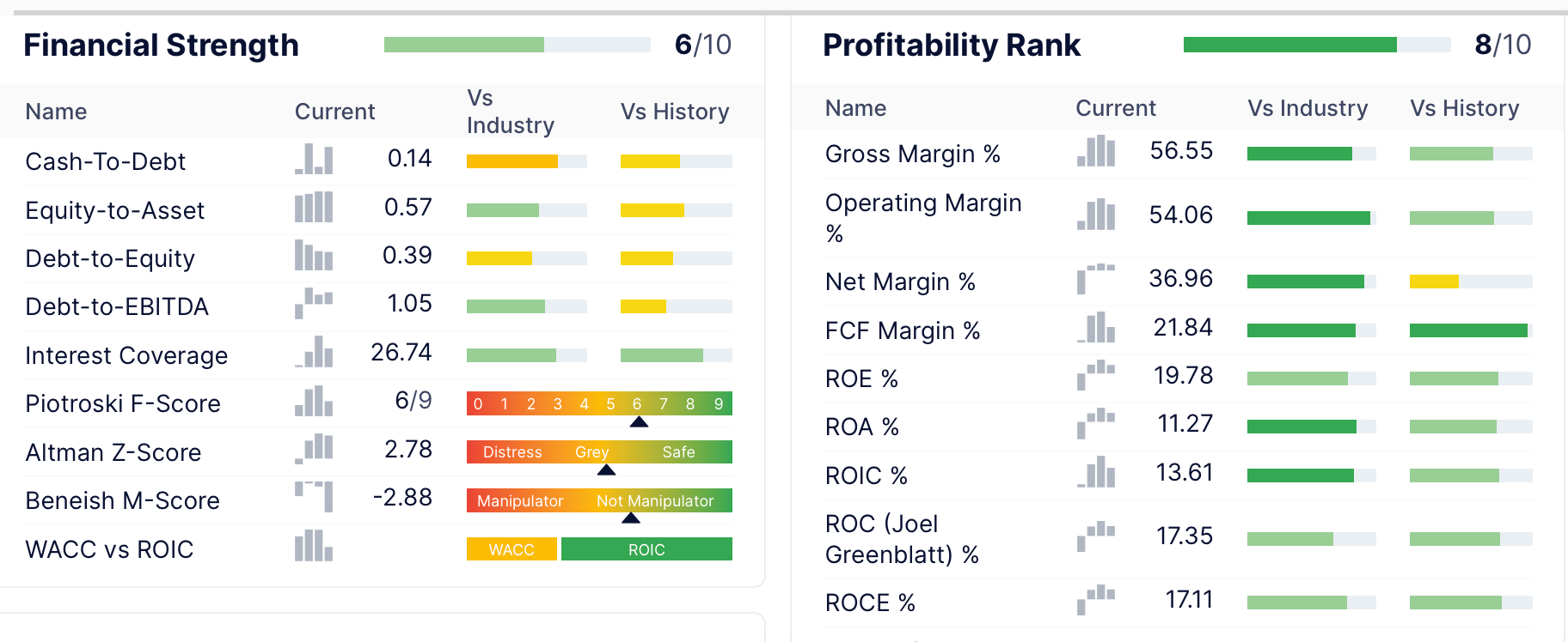 Diamondback Energy: Evolving Powerhouse In The Permian (NASDAQ:FANG ...