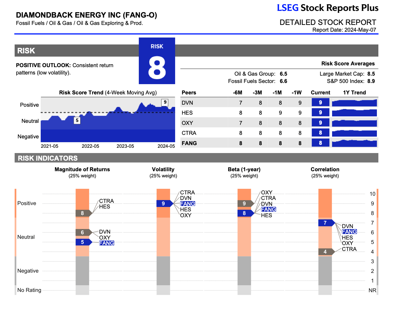 Diamondback Energy: Evolving Powerhouse In The Permian (NASDAQ:FANG ...