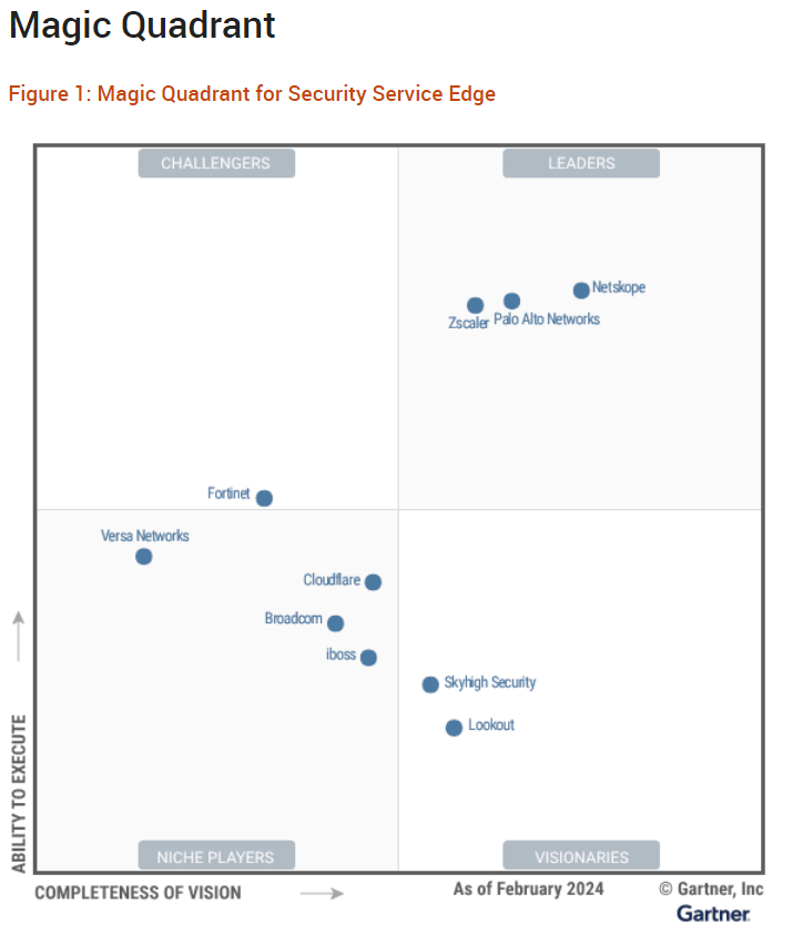 Zscaler: A $100B Company By 2030 (NASDAQ:ZS) | Seeking Alpha