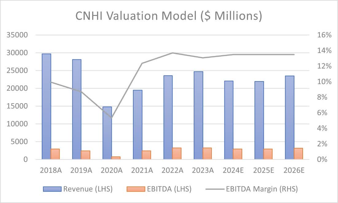 CNH Industrial: Limited Upside Amid Market Challenges (NYSE:CNH ...