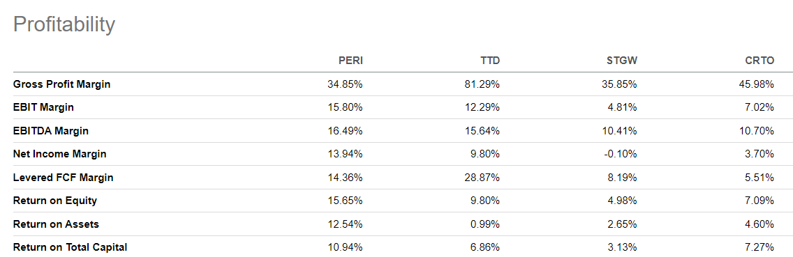 Perion Network: A Risky Investment Proposition (NASDAQ:PERI) | Seeking ...