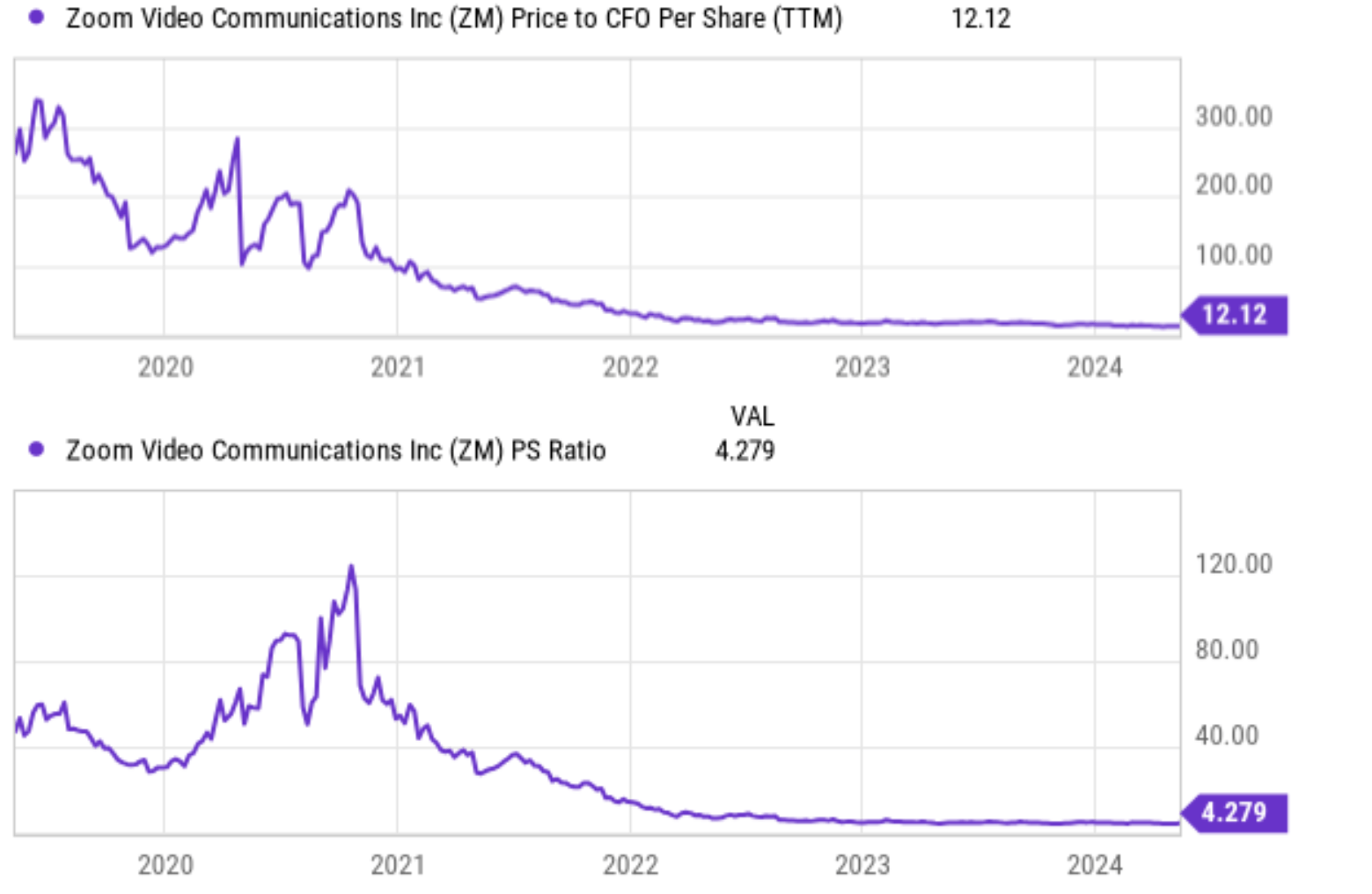 Zoom Stock Is Still Looking For Direction (NASDAQ:ZM) | Seeking Alpha