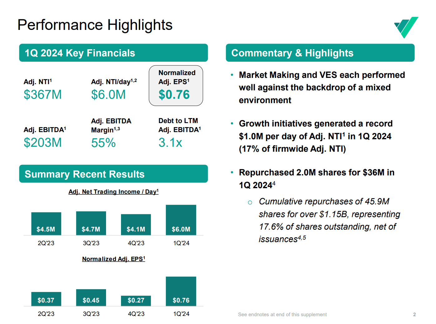Virtu Financial: Meme Stocks Are Roaring Back And Market Makers Are ...