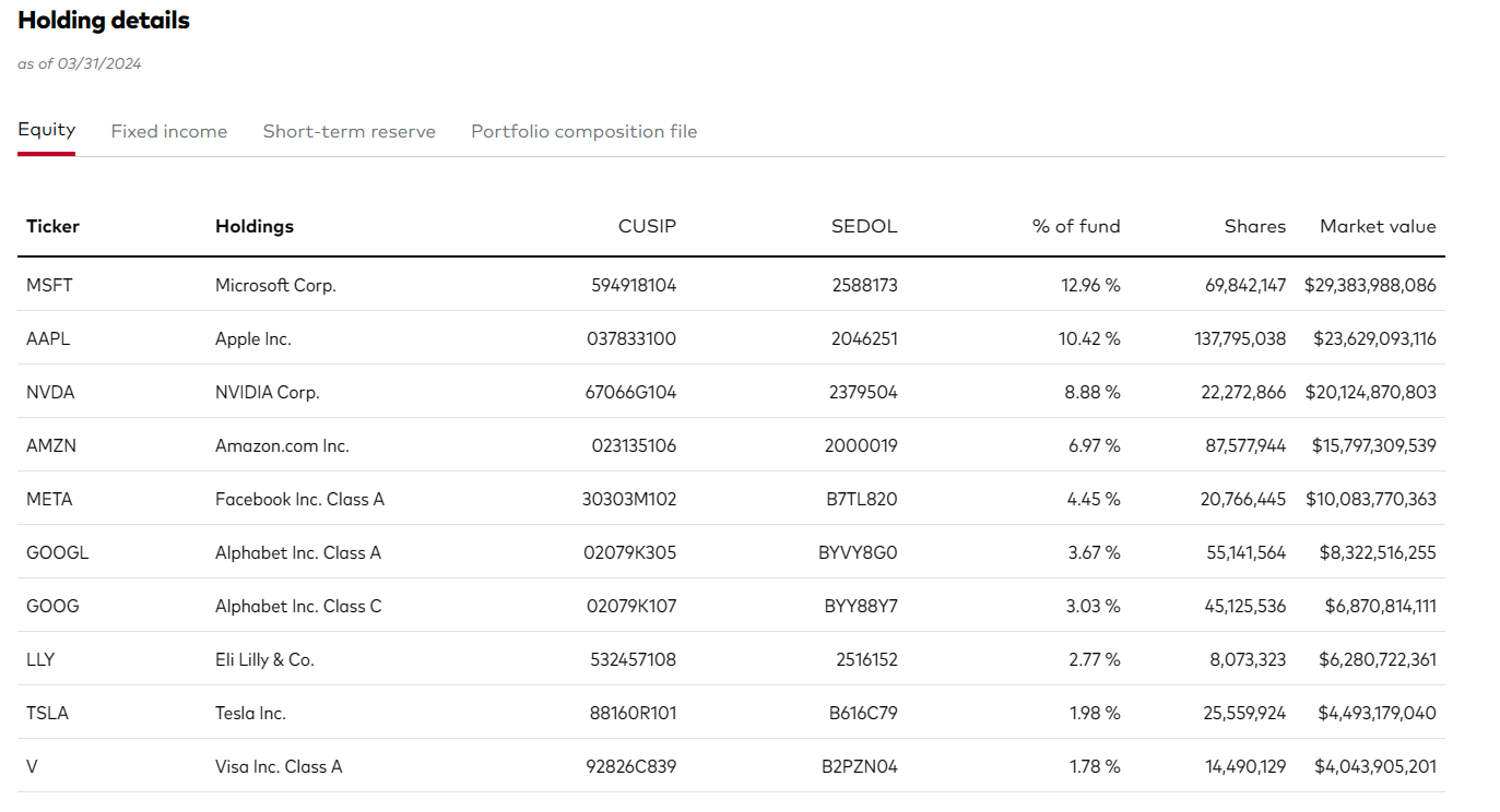 Invesco NASDAQ 100 ETF : A Superior Iteration Of An All-Star ETF ...
