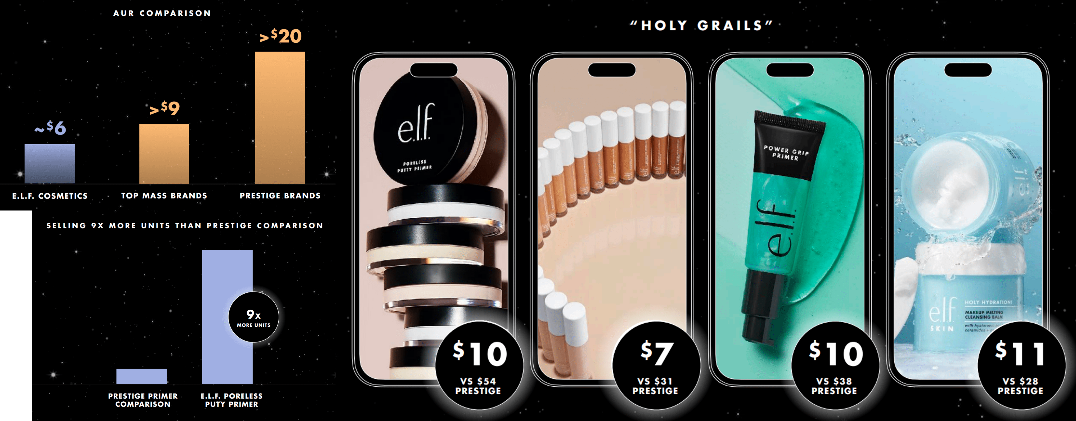 e.l.f. Beauty Is Over-Baked Here - Minimal Margin Of Safety (NYSE:ELF ...