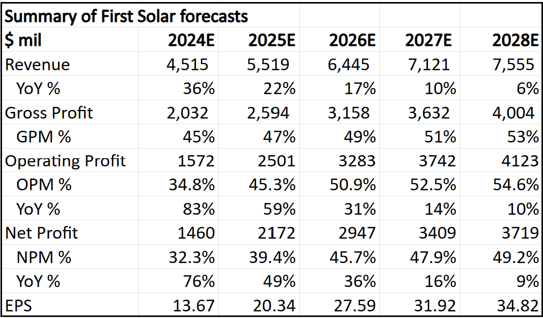 First Solar: Emerging As A Leader By Playing The Long Game (NASDAQ:FSLR ...