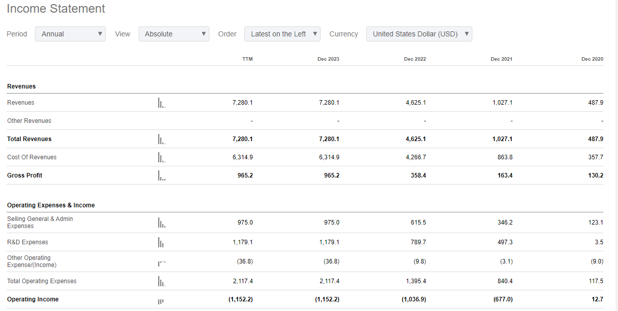 ZEEKR: A New EV Superstar (NYSE:ZK) | Seeking Alpha