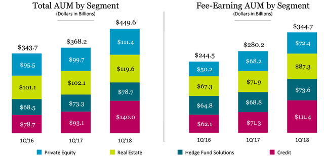 Blackstone Stock: Rock-Solid Fundamentals Attractively Valued (NYSE:BX) | Seeking Alpha