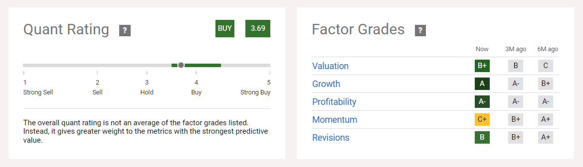 TIM S.A.: Sector Challenges And Unattractive Valuation (NYSE:TIMB ...